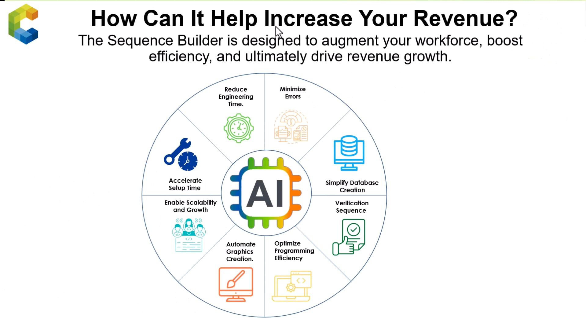 Unlocking Innovation with the Advanced Sequence Builder
