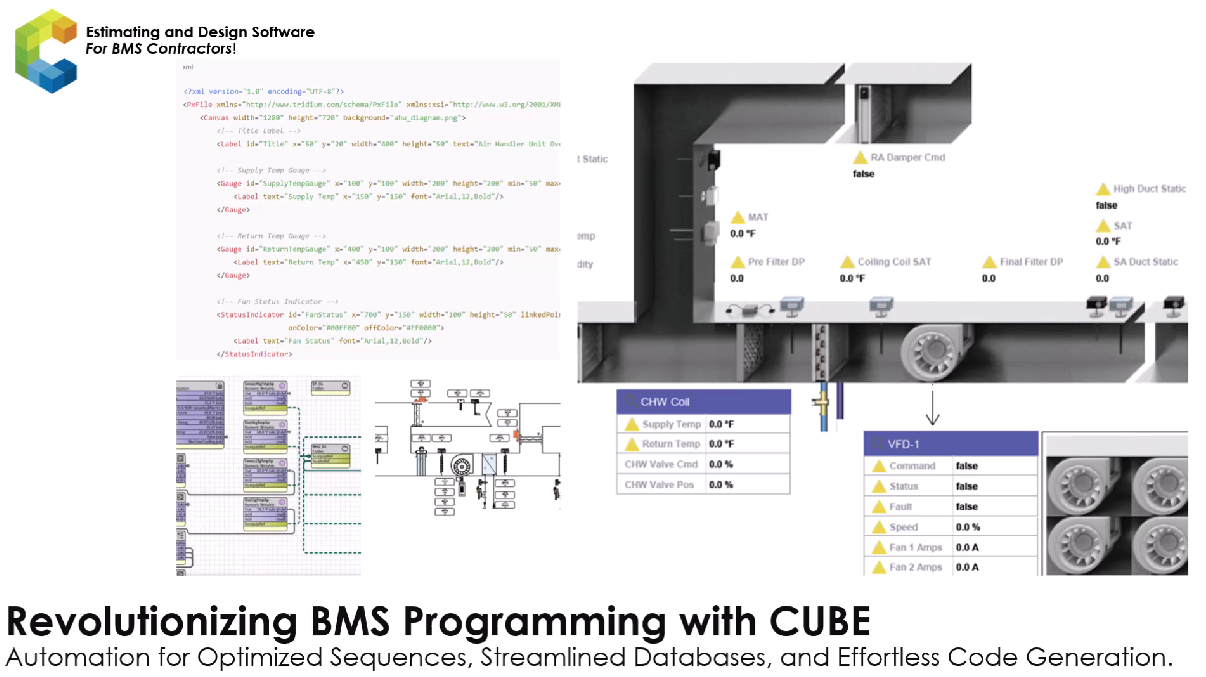 A Deep Dive Into AI-Enhanced Programming for BMS