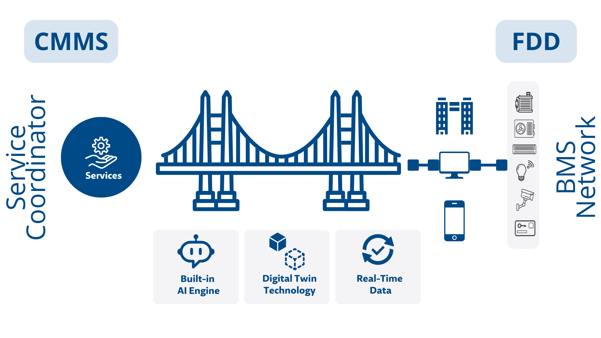 Service Fusion Landing Page