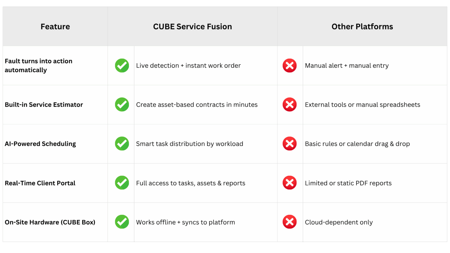 Service Fusion Landing Page