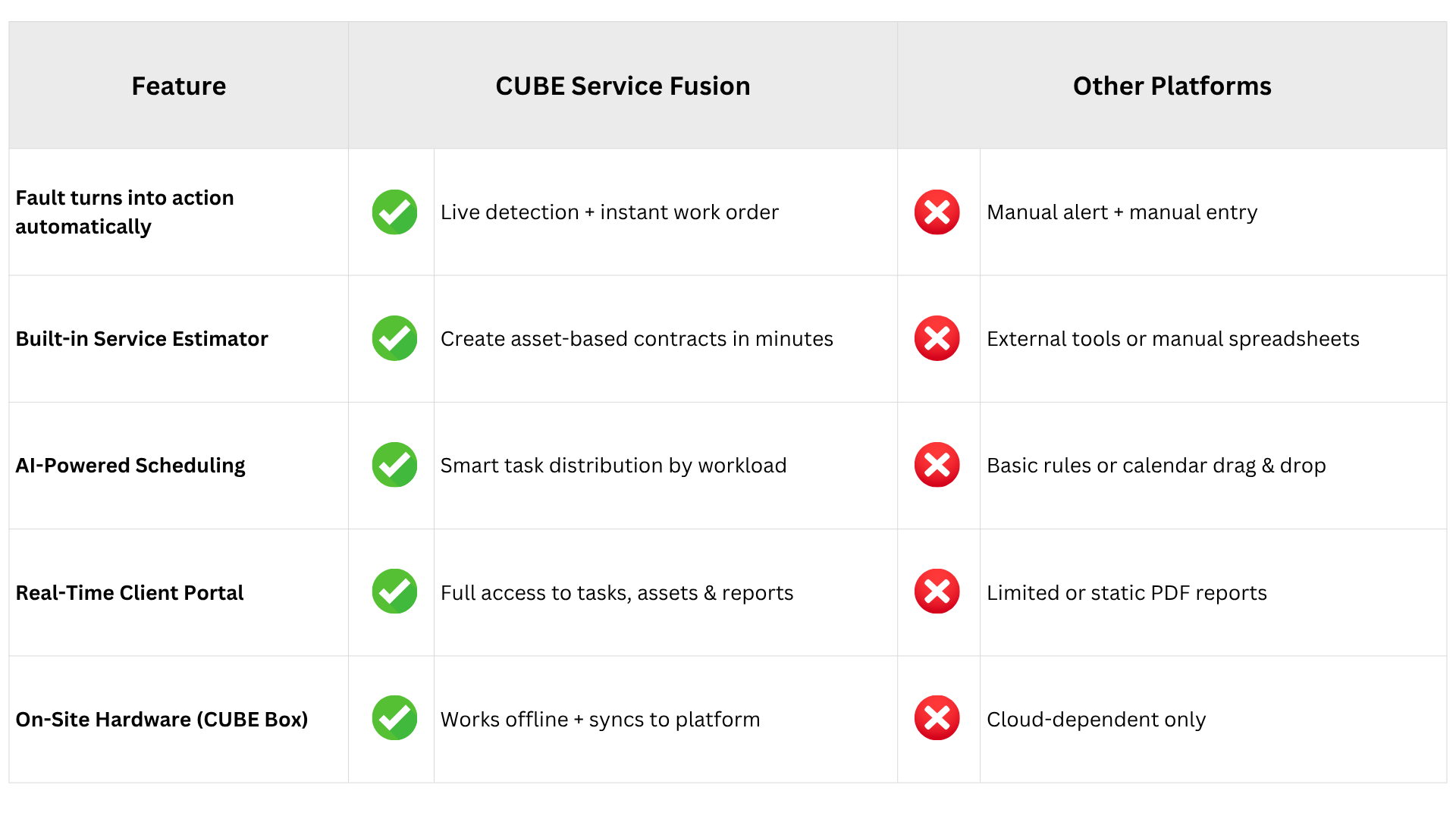 Service Fusion Landing Page